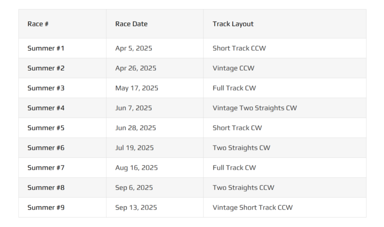 Innovative Karting | PKRA Race Track & Racing Schedule